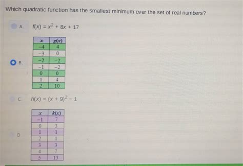 solved which quadratic function has the smallest minimum over the set