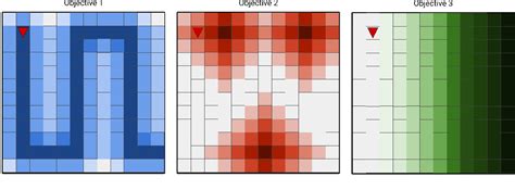 figure 1 from multi objective reinforcement learning semantic scholar