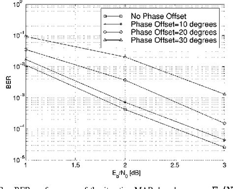 figure 3 from joint decoding and carrier phase recovery algorithm for
