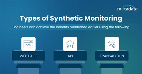 Synthetic Monitoring Benefits Types And Best Practices