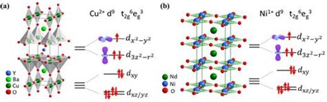 superconductivity in infinite layer nickelates journal of applied