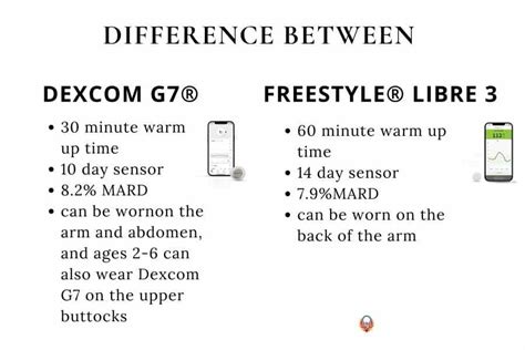 Dexcom G7 Or Libre 3 Which Should You Use