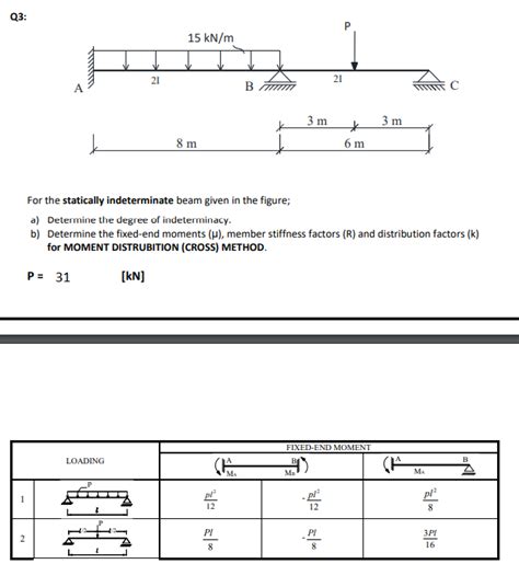 For The Statically Indeterminate Beam Given In The