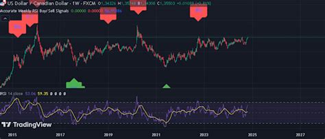 Code Any Indicator Trading View Pine Script For Ninjatrader For Your
