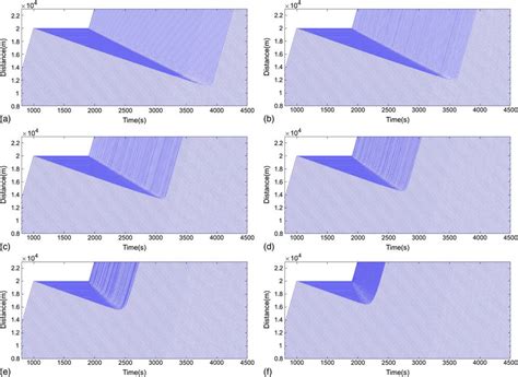 Simulation Trajectories For Vehicles Over Time And Space In Microscopic Download Scientific