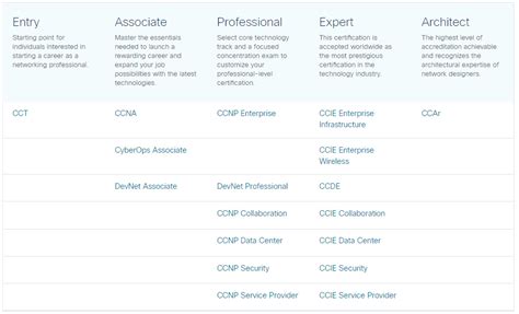 Cisco CCNA Tutorials FlackBox