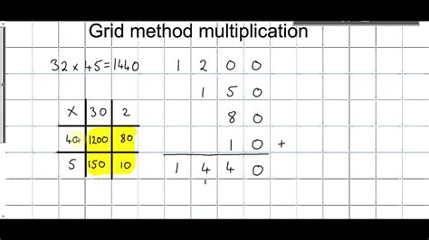 Multiplying Using The Grid Method Youtube
