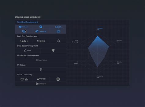 Chartjs Designs Themes Templates And Downloadable Graphic Elements On