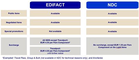 New Distribution Model Sas