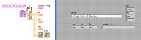 Using Scan From String Ni Community