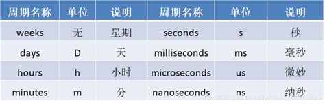 Python可视化（7）：pandas—转换与处理时间序列数据用于创建固定频率periodlndex对象的是什么函数 Csdn博客