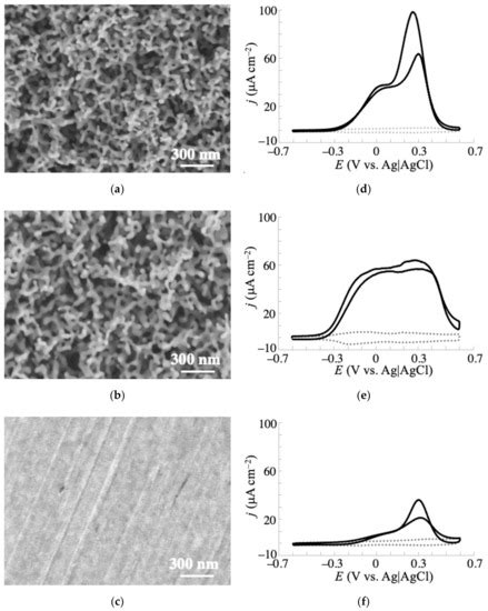 Sensors Special Issue Nanosensors For Biomedical Applications