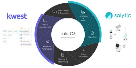 Solar Pv Data Logger Comparison Find Your Best Data Logger Solytic