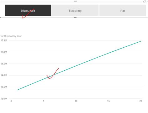 issue with a column as a slicer microsoft fabric community