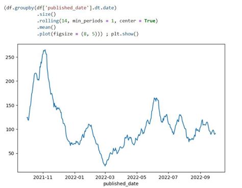 Giannis Tolios On Linkedin Datascience Python Machinelearning