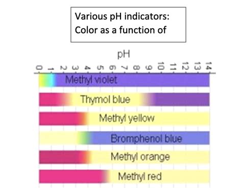 Solved Determine PKa And Ka For Each Of The Following Chegg Com