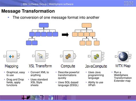 ppt an introduction to websphere message broker powerpoint