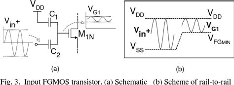 Figure 3 From A Tunable Floating Gate Cmos Transconductor Based On