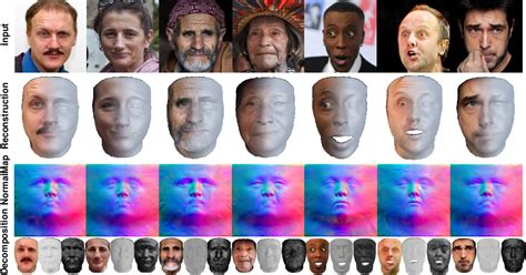 Figure 1 From Facial Geometric Detail Recovery Via Implicit Representation Semantic Scholar
