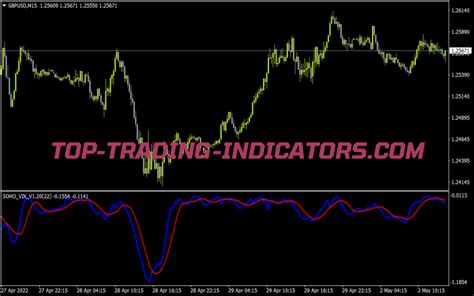 Soho Williams Fix Price Indicator • Top Mt4 Indicators Mq4 Or Ex4