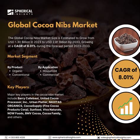 Cocoa Nibs Market Size Share Analysis And Forecast 2033