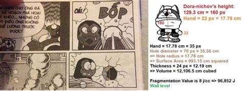 User Blog Graf Thorsdottir The Doraemons Wang Dora Took A Shockwave Attack Vs Battles Wiki