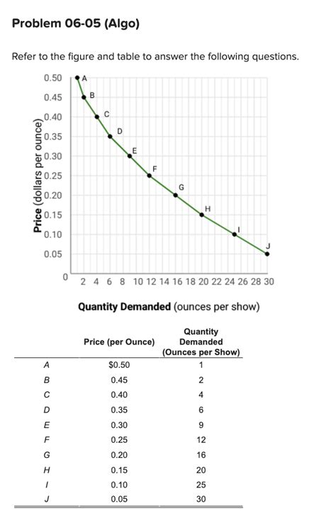 solved problem 06 05 algo refer to the figure and table to