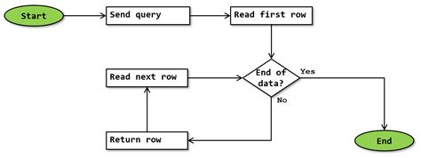 Remote Query Sqlserverfast