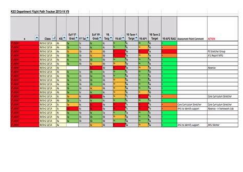 Classroom Data Docx