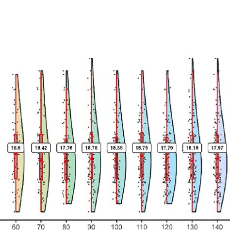 Visualization Of Transformed Spectra Of Validation Dataset Corrected