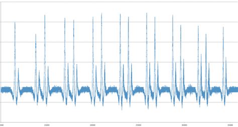 Effective But Reliable Peak Counting Algorithm