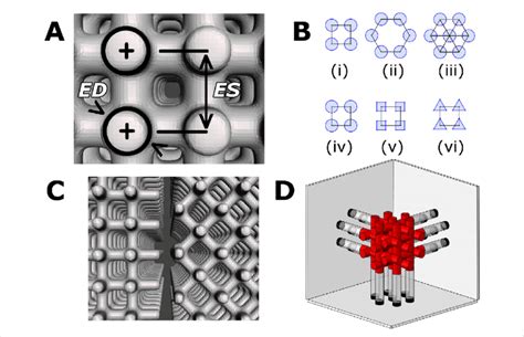A Diagram Showing The Lattice Variables Element Diameter Ed And