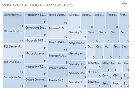 Patch Management Dashboard
