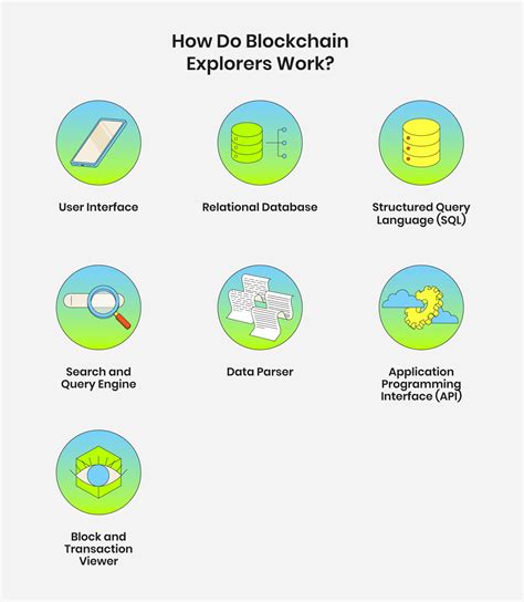 What Is Block Explorer A 2025 Beginners Guide