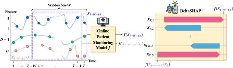 论文审查 Deltashap Explaining Prediction Evolutions In Online Patient Monitoring With Shapley Values