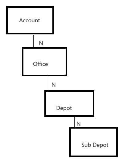 Crm Boutique Can Fetch Xml Builder Be Used To Extend The Limitations
