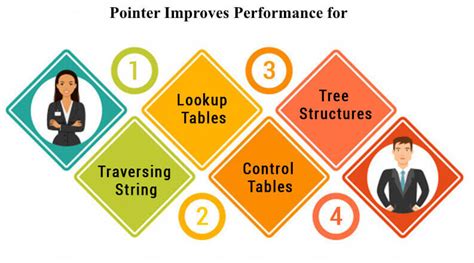 Pointers In Data Structure Tpoint Tech