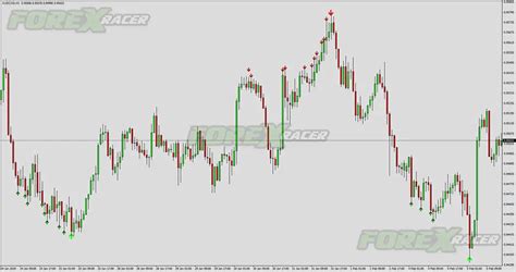 ZigZag Pointer V Indicator Free Forex MT Indicators Mq Ex Best Metatrader Indicators