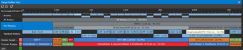 The Peak Performance Percentage Analysis Method For Optimizing Any Gpu