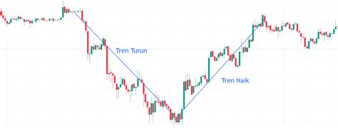 5 Pola Bullish Candlestick Yang Perlu Kamu Pahami Coinvestasi