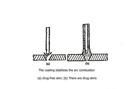 Composition And Classification Of Electrode Apes