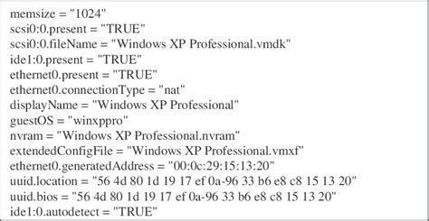 Contents Of Vmx Configuration File Download Scientific Diagram