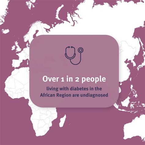 International Diabetes Federation On Linkedin Diabetesatlas