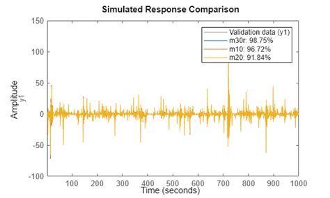 Regularized Identification Of Dynamic Systems Matlab And Simulink