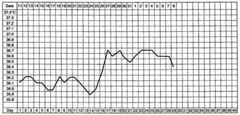 8 วิธีหาระยะปลอดภัย การนับระยะปลอดภัยแบบไหนชัวร์สุด