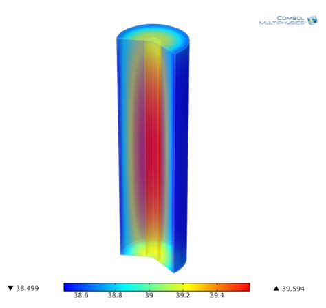 Modeling Lithium Ion Batteries For Quality And Safety Assurance Comsol Blog