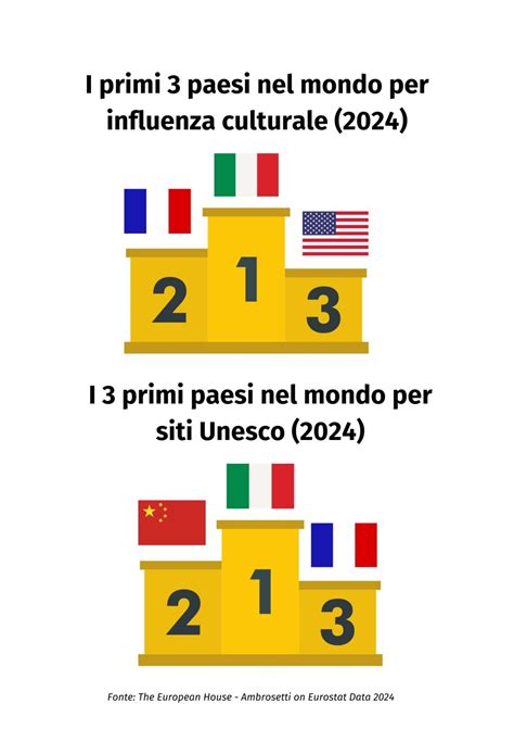 Giovanni Grandi On Linkedin Really Proud Of That 👏👏👏👏💪💪💪💪👍👍👍