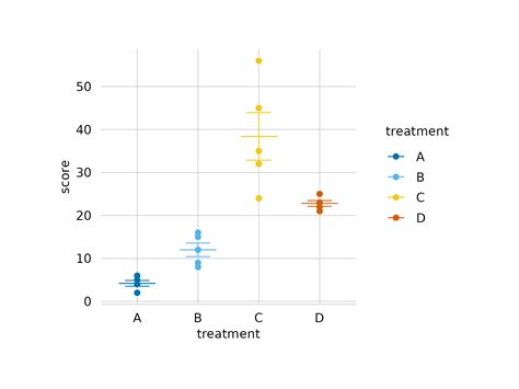 Themes — Themetidyplot • Tidyplots