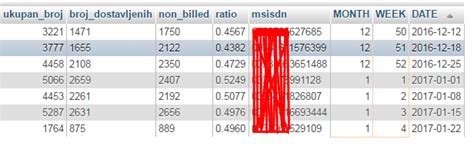 Sql How To Group Mysql Results In Weeks Stack Overflow