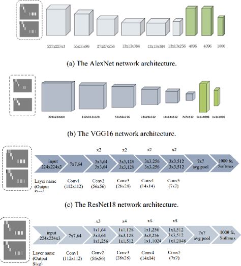 Figure 1 From Intranet Security Detection Based On Image And Deep